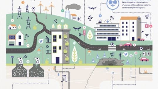 Devenir une Smart City : les défis à relever